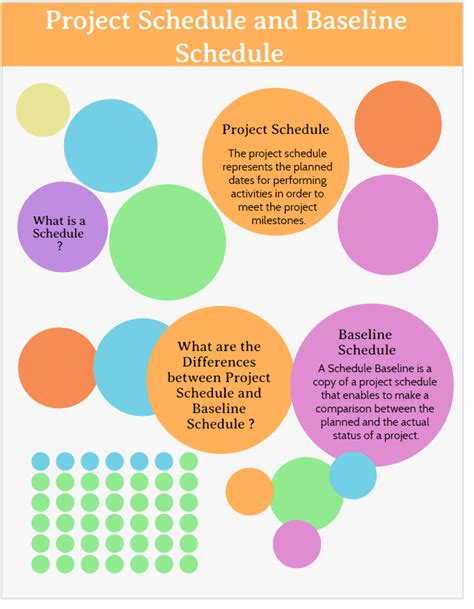 Project Schedule And Baseline Schedule