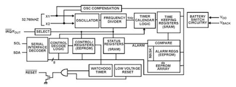 Low Power RTC With I2C Bus And EEPROM EEWeb