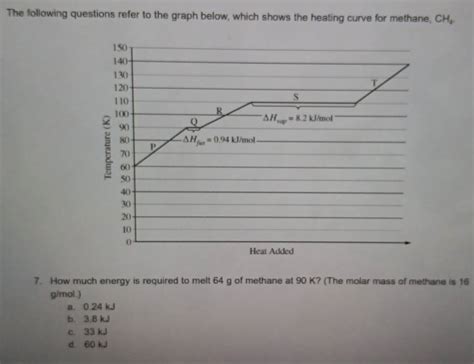 Solved The Following Questions Refer To The Graph Below Which Shows