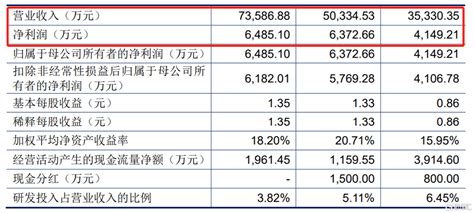 快可电子登陆创业板，上市首日大涨235临停！公司连接器装机容量