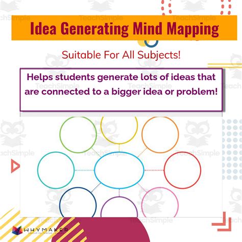 Idea Generating Mind Mapping By Teach Simple