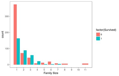 Feature Request Grouping Position Option · Issue 242 · Dreamrsesquisse · Github