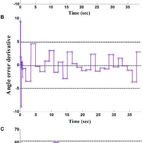 Block Diagram Of The Functional Electrical Stimulation Fes System Download Scientific Diagram