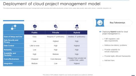 Cloud Deployment Manager Powerpoint Templates Slides And Graphics