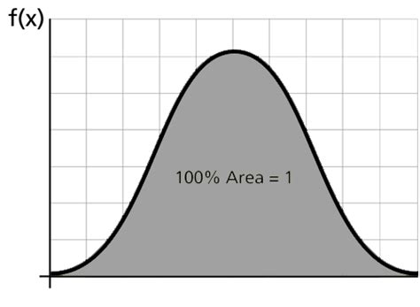 Brief Statistical Background Reliawiki