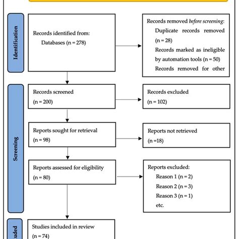 The Flow Chart Summarizes The Centralization Process Download