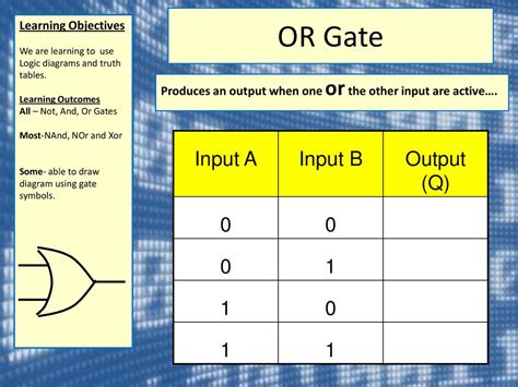 introduction to logic diagrams and truth tables ppt download