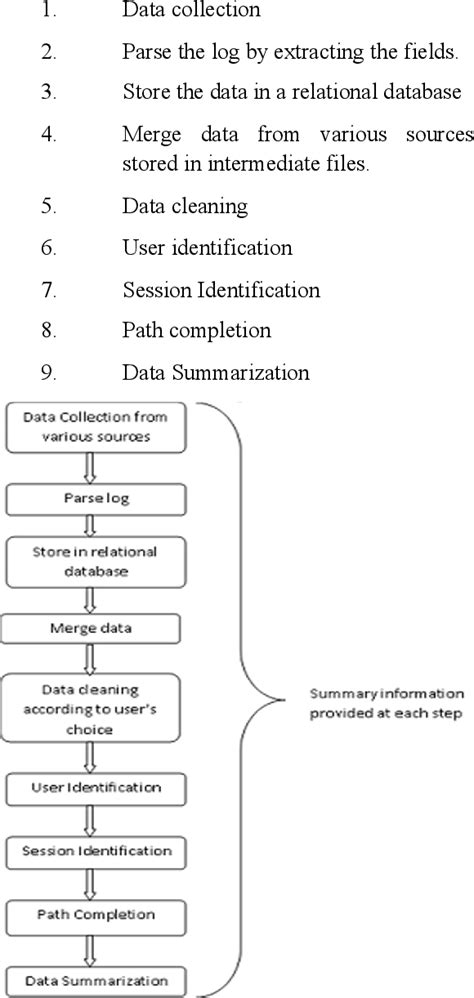Figure 2 From Improved Data Preparation Technique In Web Usage Mining
