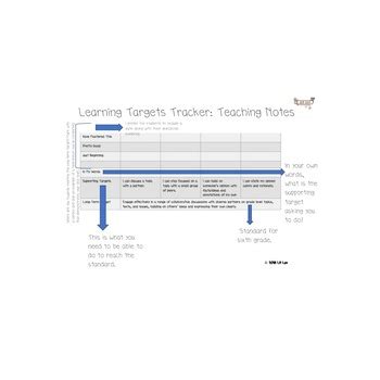 Socratic Seminar Learning Targets Tracker By Lit Luv TpT