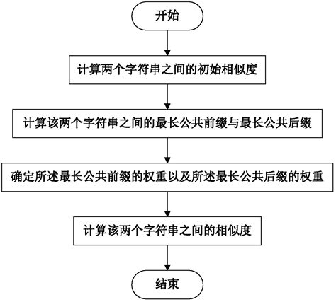 Material Classification Patented Technology Retrieval Search Results