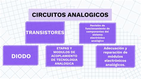Circuitos Analogicos By Melina Gutierrez Garcia On Prezi