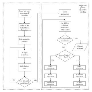 Genetic Operation Of Genetic Algorithm Download Scientific Diagram