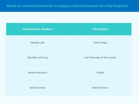 Best Data Security Software Mode Of Communication For Company Online Database Security Proposal