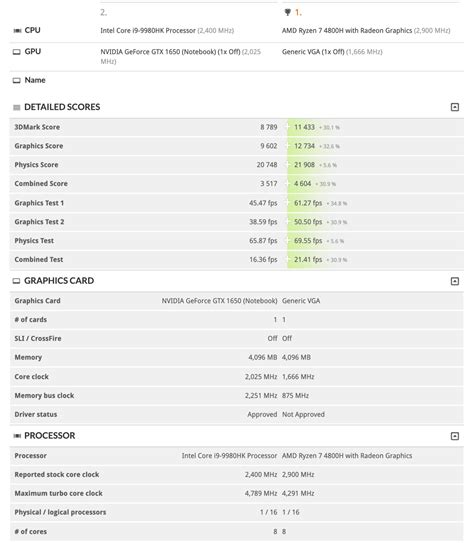Ryzen 7 4800h Radeon Rx 5500m Vs Core I9 9980hk Geforce Gtx 1650 Mobile