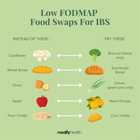 The Complete Low Fodmap Food List Free Printable Pdf Artofit