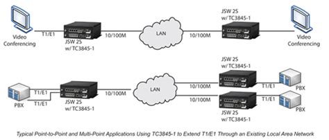 TCCOMM T E Over Ethernet Or Enterprise Networks TC Comm Switches TC Comm Telephone