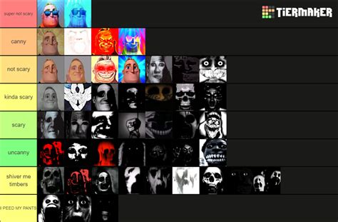 Mr Incredible Becoming Cannyuncanny 30 Phases Tier List Community