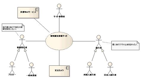 コンテキスト コンテキスト Japanese English Dictionary Japaneseclassjp