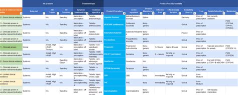 Hh Database Screen Grabs For The Week Drugs Non Topical R
