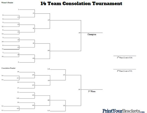 14 Man Seeded Consolation Tournament Bracket Printable