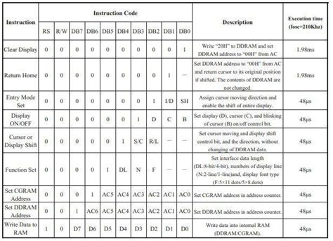 Im Unable To Write Display Data To Rows 1 And 3 Of My 4x20 Char Lcd
