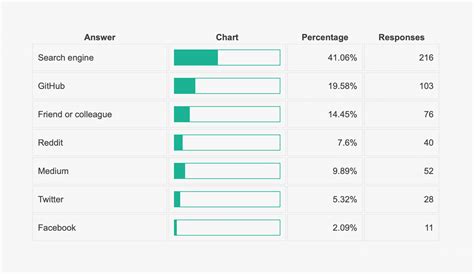 surveyjs major updates 2024 new features and enhancements