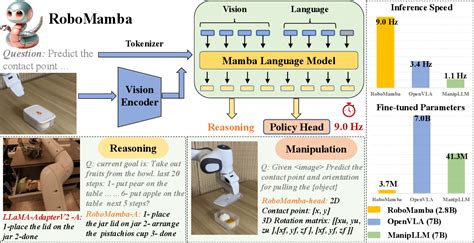 Figure 1 From Robomamba Efficient Vision Language Action Model For Robotic Reasoning And