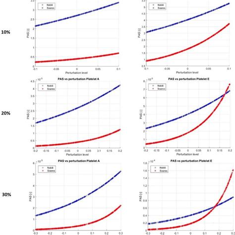 Showing Heparin Titration Protocol For Heparin Anticoagulation Therapy Download Scientific
