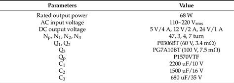 Table 1 From Three Output Flyback Converter With Synchronous