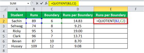Excel Formula For Division How To Use Formula And Examples