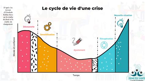 Gestion De Crise Quest Ce Que Cest Déméter Santé