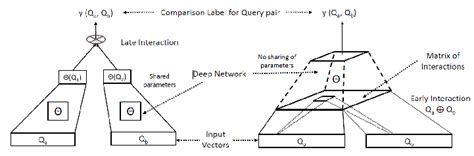 while representation based models rely on late inter download