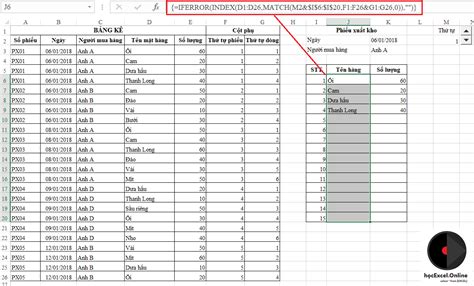 Tự động Cập Nhật Dữ Liệu Với Công Cụ Spin Button Học Excel Online