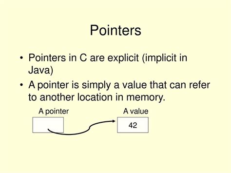 Introduction To The C Programming Language Ppt Download