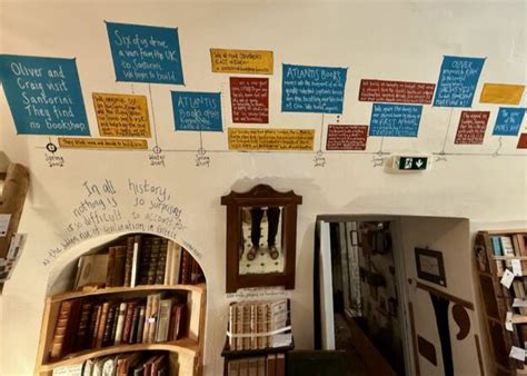 Atlantis Books Santorini Greece New Location