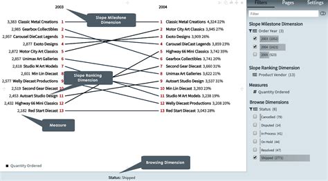 creating slope charts