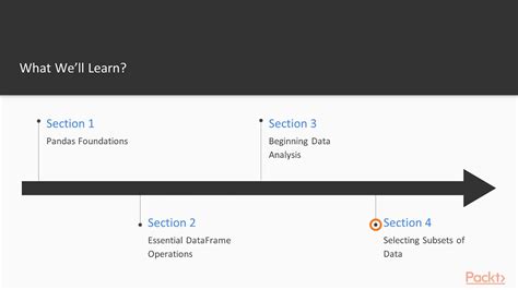 Data Analysis And Exploration With Pandas The Course Overview
