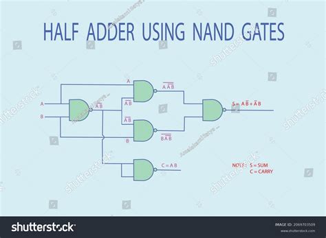 Half Adder Images Stock Photos Vectors Shutterstock