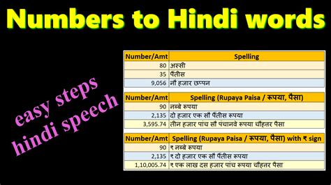 How To Convert Number To Hindi Words In Excel Artofit