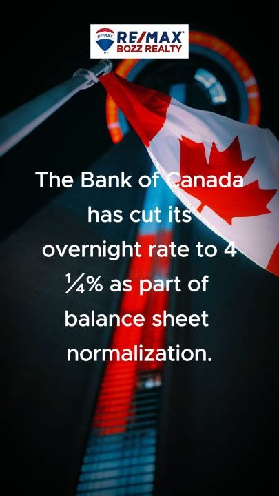 Gitika Chawla Prec On Linkedin Today The Bank Of Canada Reduced Its Overnight Rate Target To