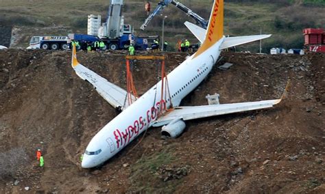 Worst Airlines To Avoid In 2023