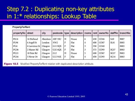 physical database design for relational databases step 3 step 8 ppt download