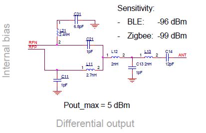 CC2650DK AN043 Single Ended Antenna Design Verification Bluetooth Forum Bluetooth TI
