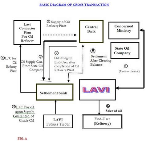 Oil Refinery System Of The World Separation Crude Oil