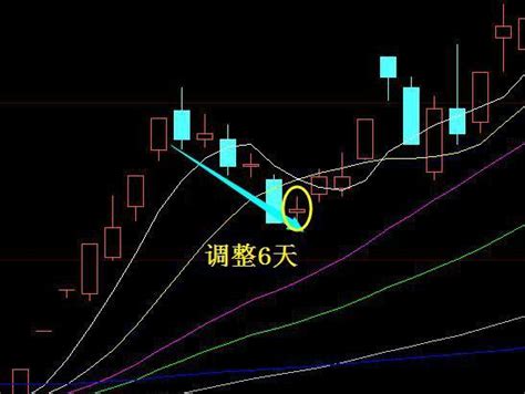 老股民10年抓涨停绝技，一招“强势回档”稳稳获利