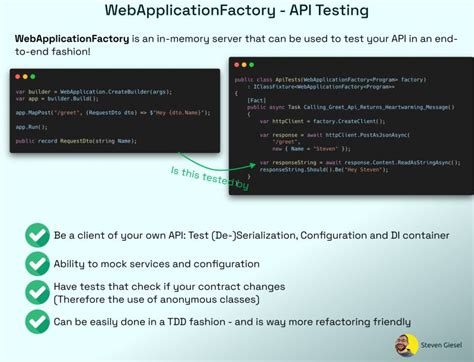 How To Write Tests With Webapplicationfactory Steven Giesel Posted On