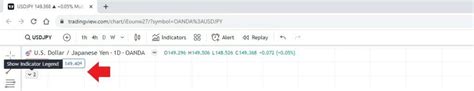 How To Remove Indicators On Tradingview