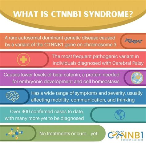 Ctnnb1 Connect And Cure Posted On Linkedin