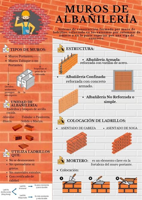 Pin De Joel Rodriguez En Construccion Construccion En Seco Casas