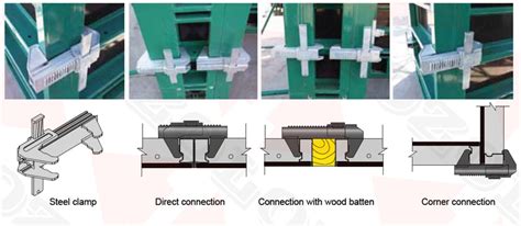 Zolo Gk120 Universal Peri Doka Meva Steel Frame Plywood Modular Formwork For Wall Column China